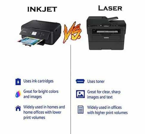 The 5 Best Printer For Envelopes Printing In 2025